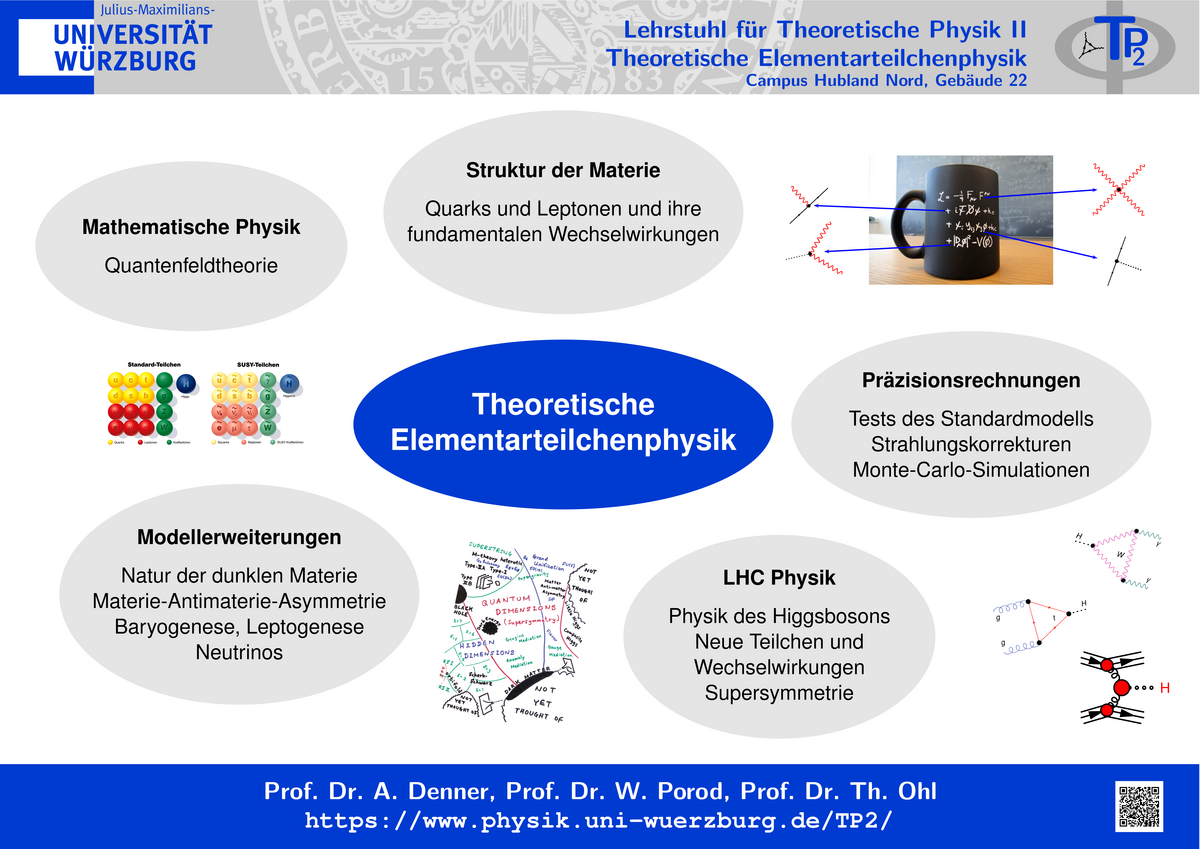 Schwerpunkte der Forschung - Theoretische Physik II